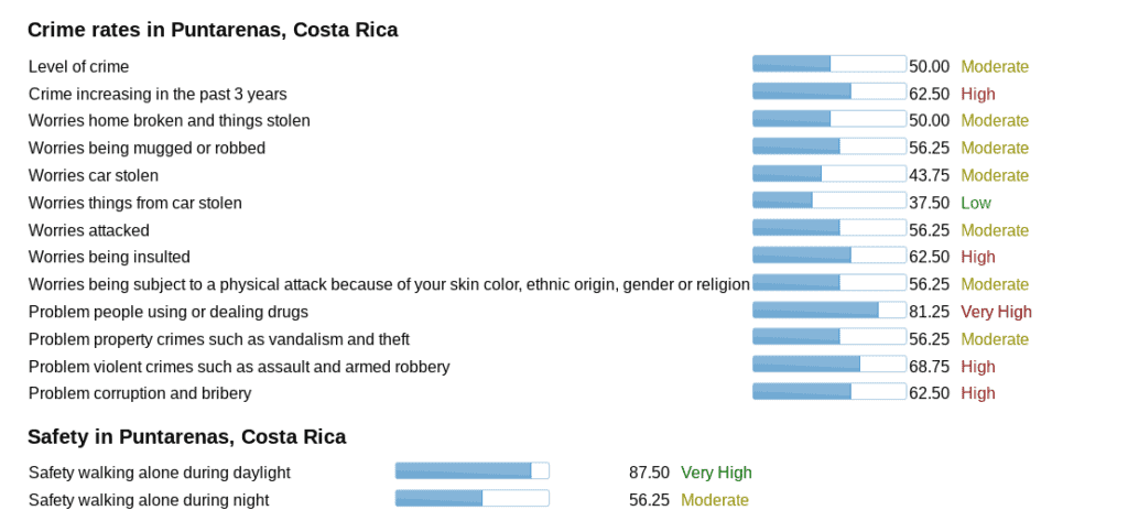 Is Puntarenas Costa Rica Safe? - AllWorld.com